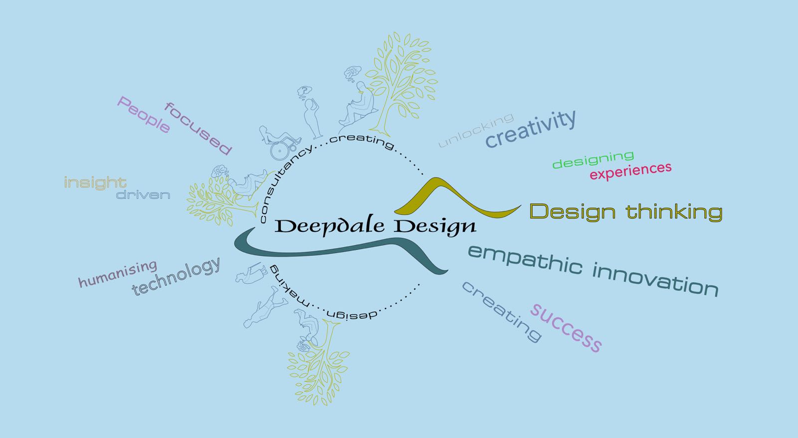 Deepdale-Design-Creativity, Design thinking, made in Cumbria